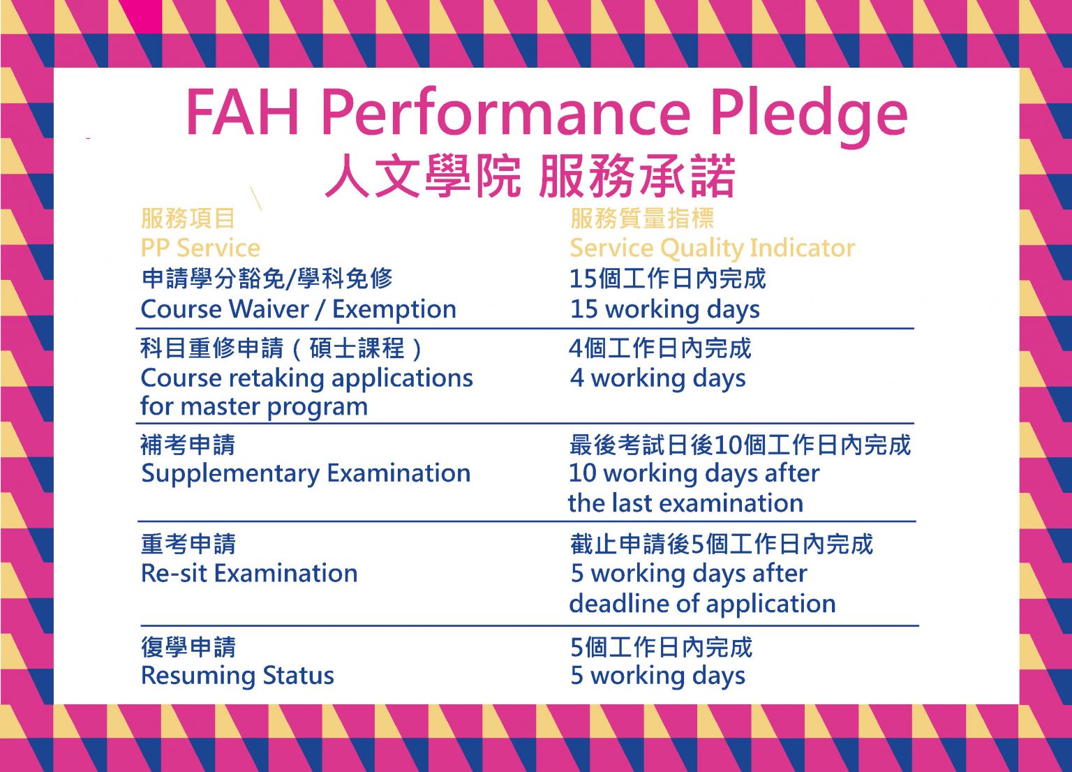 Performance Pledge - Faculty of Arts and Humanities | University of Macau