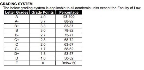 Undergraduate Students - Faculty of Arts and Humanities | University of ...