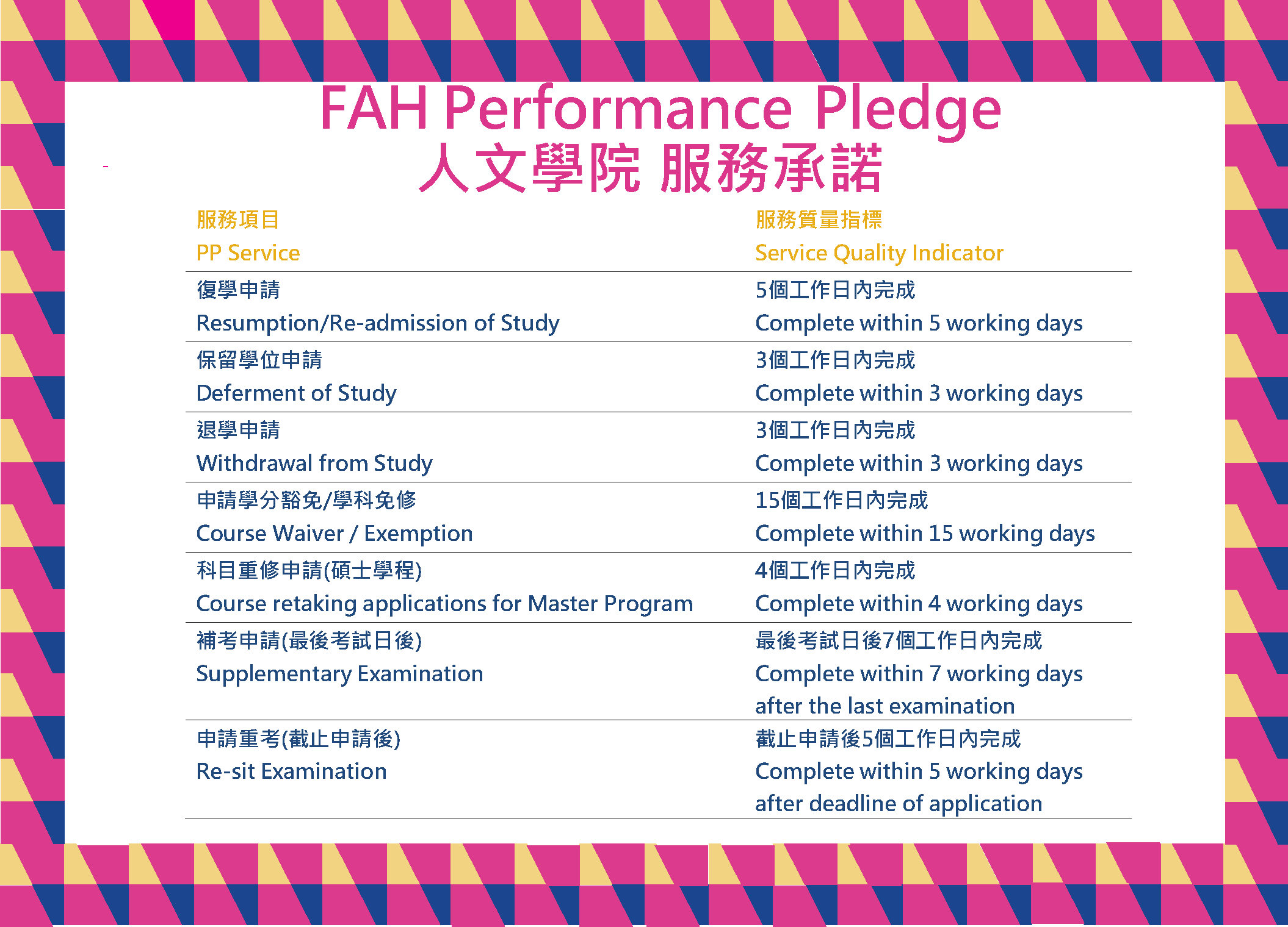 Performance Pledge - Faculty of Arts and Humanities | University of Macau