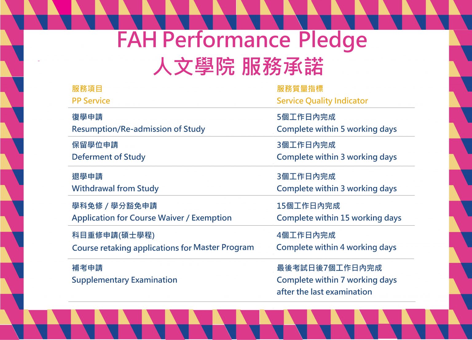 Performance Pledge - Faculty of Arts and Humanities | University of Macau